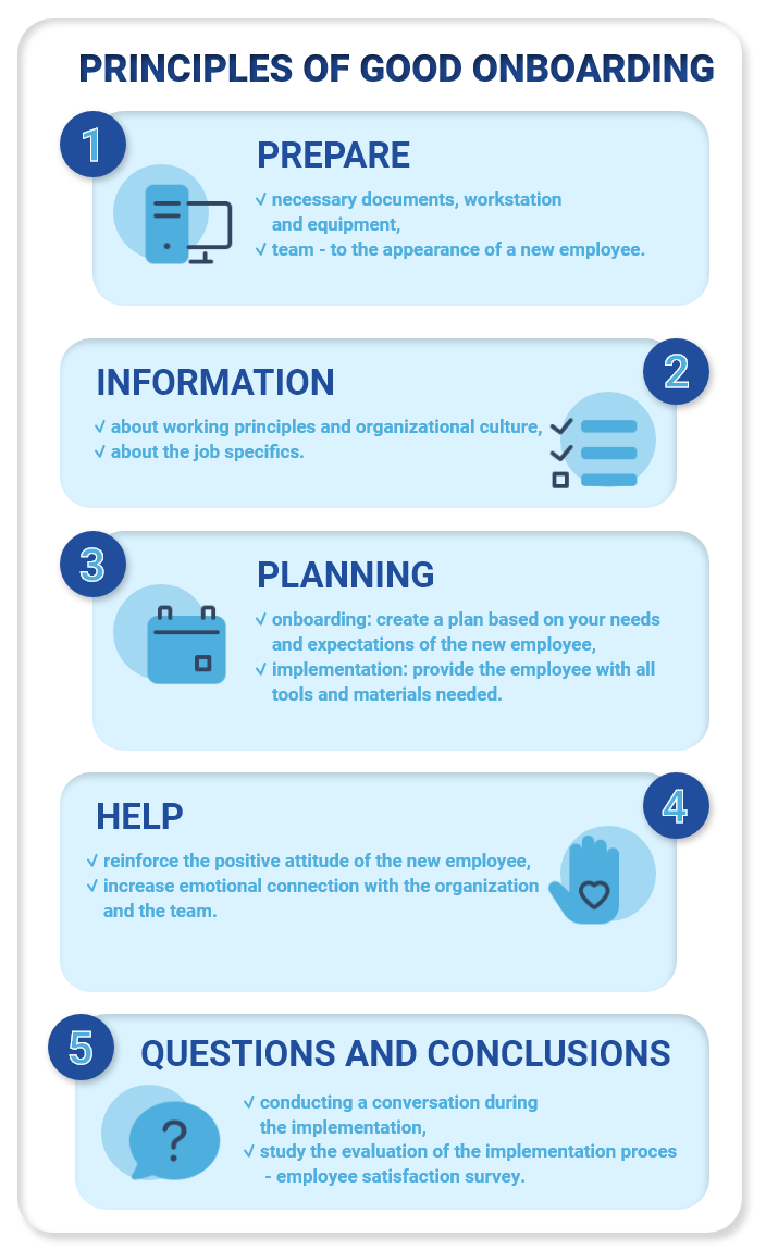 Onboarding new employees - why is it important? - IS Services